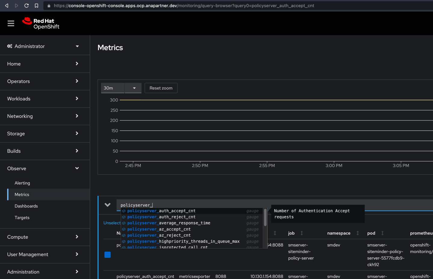 SiteMinder / CA SSO Metrics – ANA Technology Partner