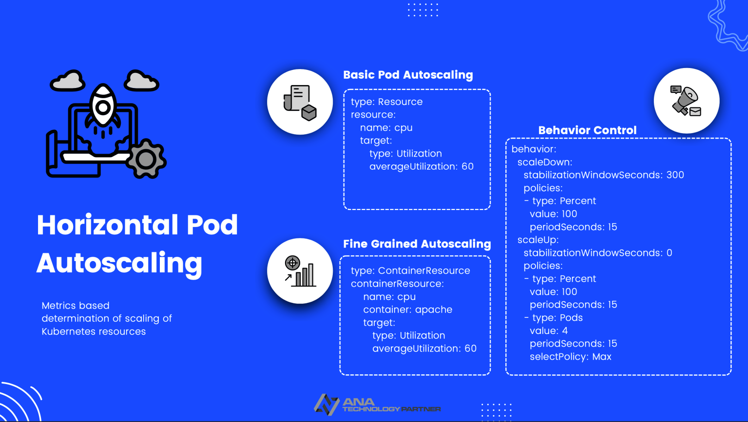 The Business Value of Kubernetes: Auto-scaling and Self-healing demo ...